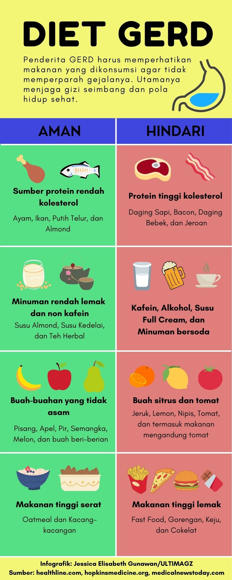 Mengenal GERD dan Cara Mengatasinya - ULTIMAGZ.com