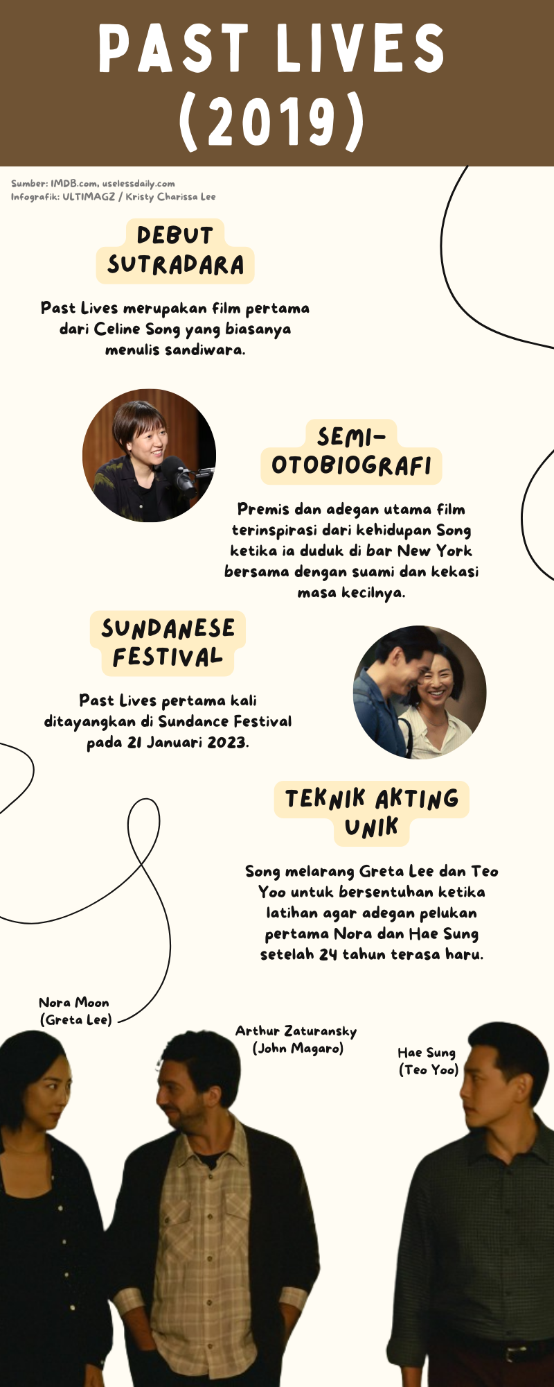 Film “Past Lives”: Sampai Jumpa di Inyun Selanjutnya