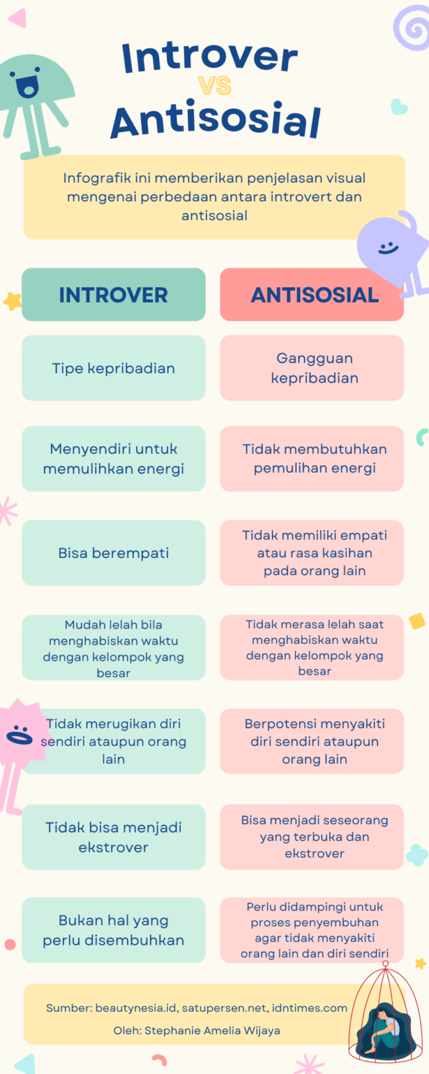 Sering Diduga Sama, Ini Perbedaan Antara Introver dan Antisosial